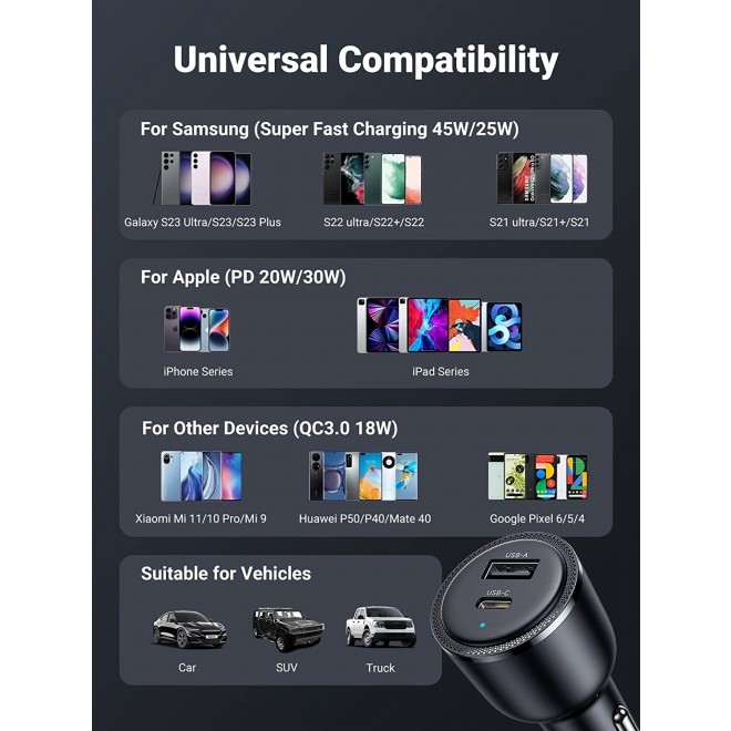UGREEN 90645 63W USB-C Car Charger - PowerhousePC