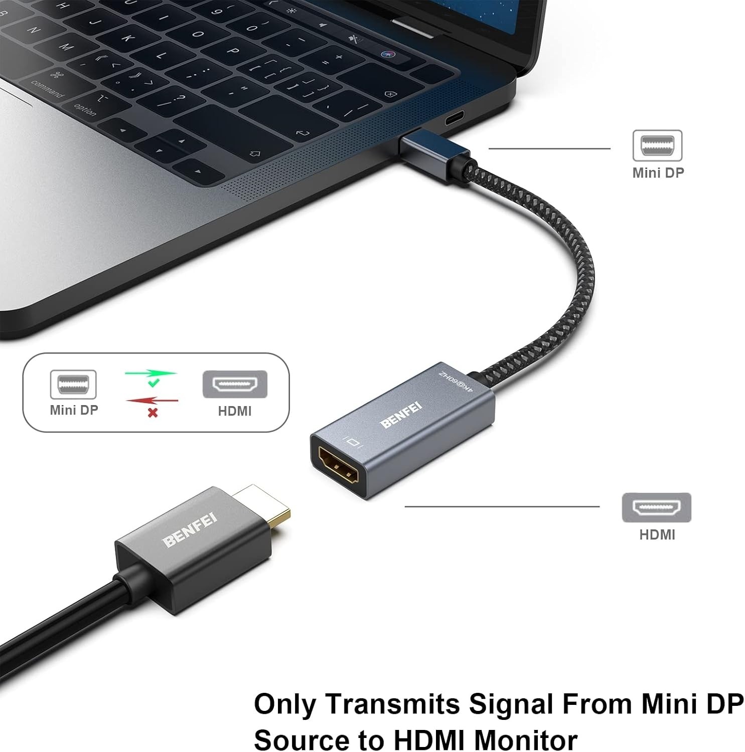 BENFEI Mini DP to HDMI Adapter (Thunderbolt Compatible) - PowerhousePC