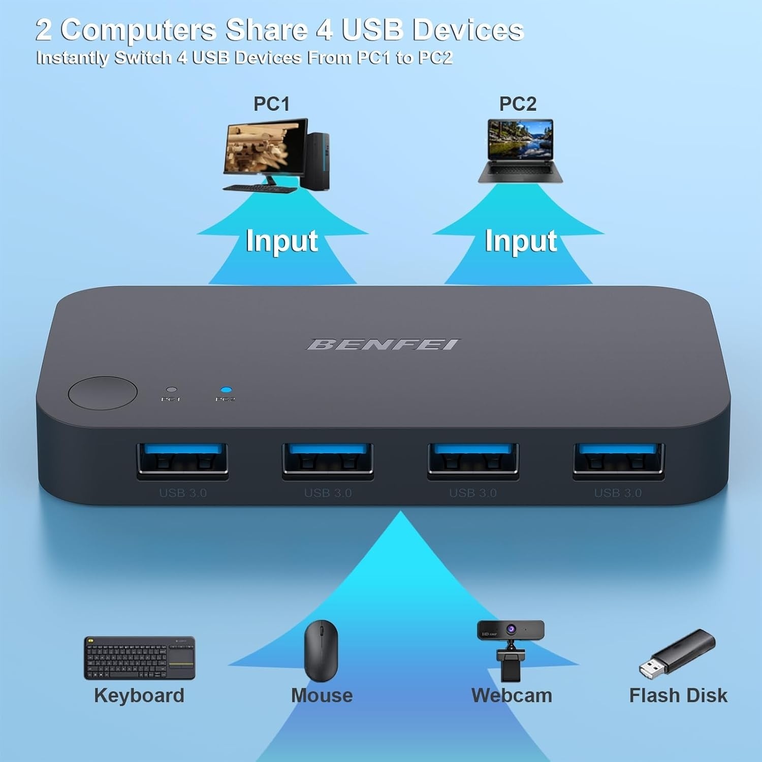 BENFEI 4-port USB 3.0 Switch - PowerhousePC