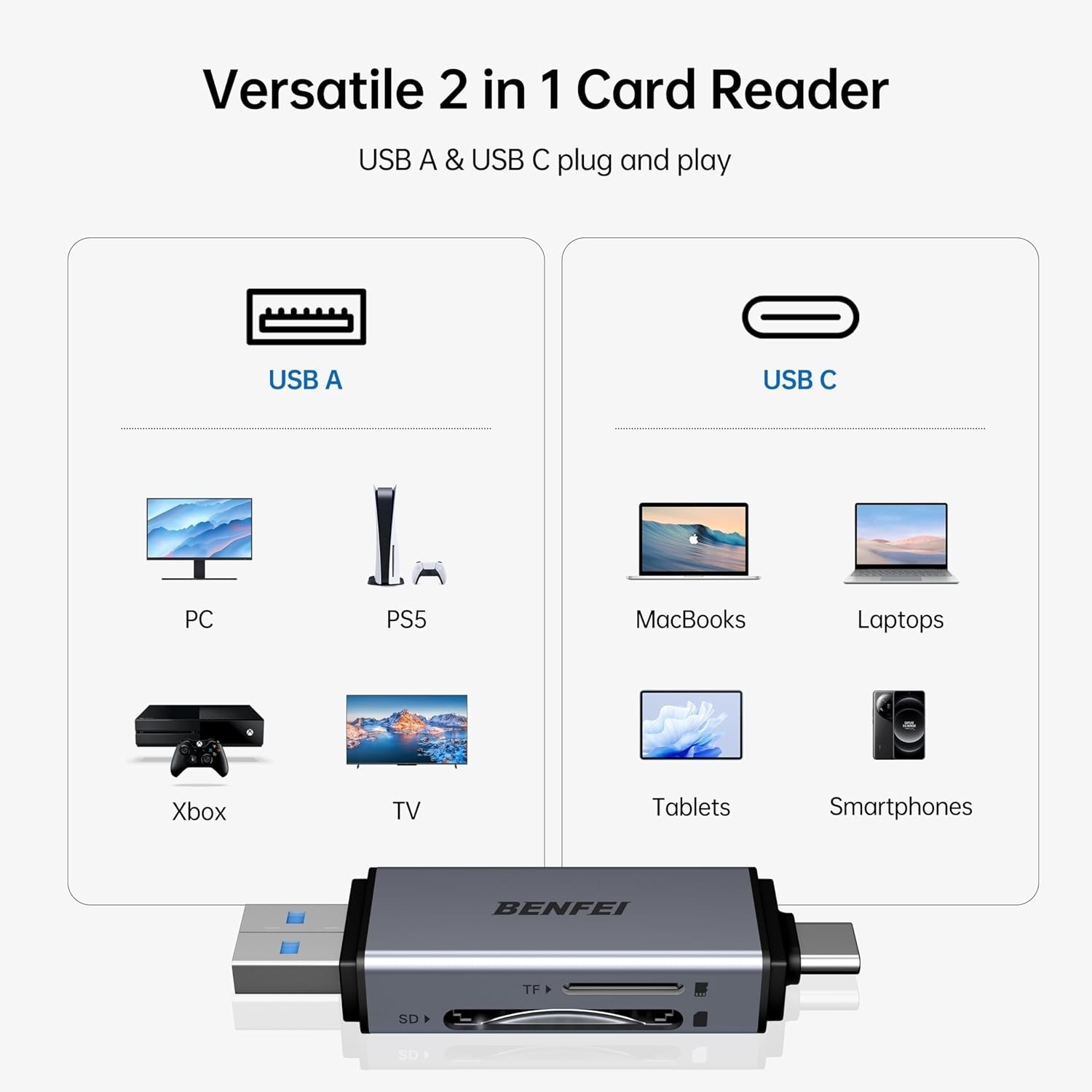 BENFEI SD Card Reader, USB C to SD Micro SD Card Memory Card Adapter ...