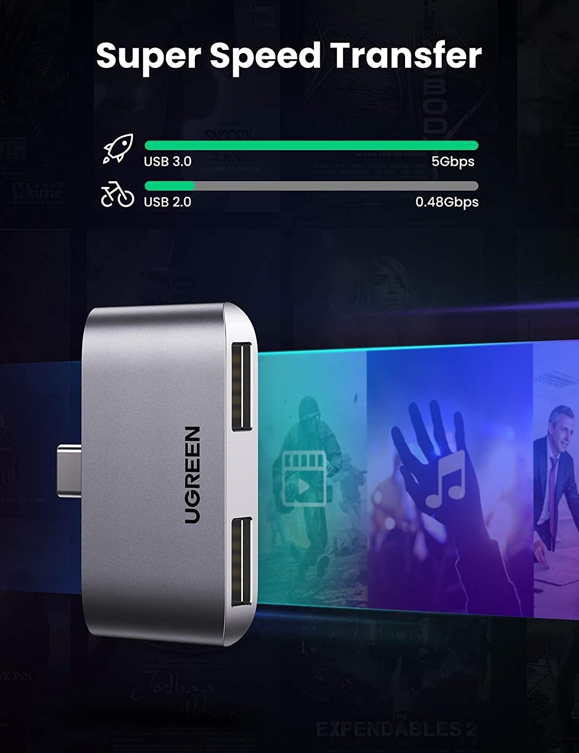 UGREEN 10912 USB-C to USB 3.0 x2 Adapter - PowerhousePC