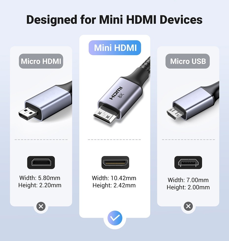 UGREEN 15515 8K Mini-HDMI to HDMI Cable 2M - PowerhousePC