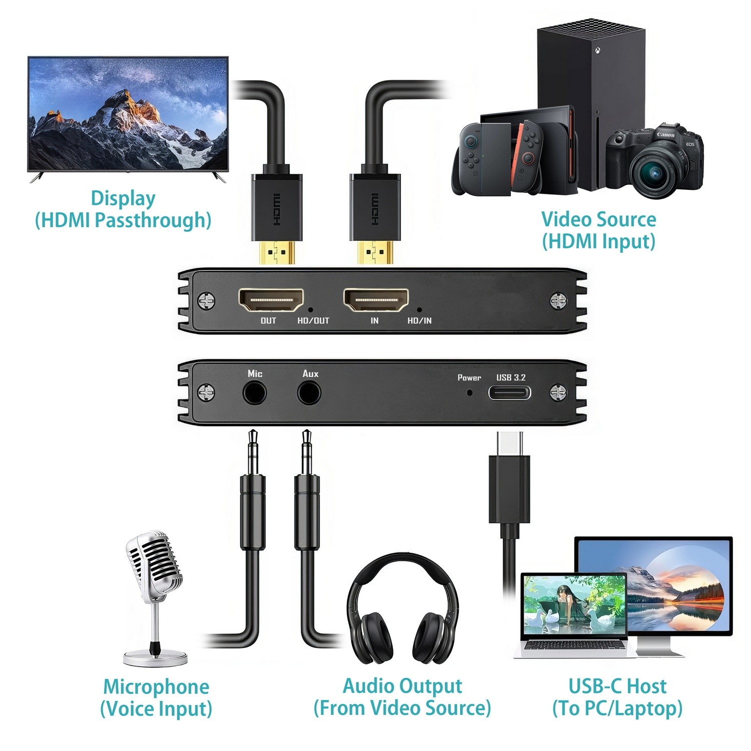 Simplecom DAC10 HDMI 2.0 to USB 4K@60hz Video Capture Card Stream and ...