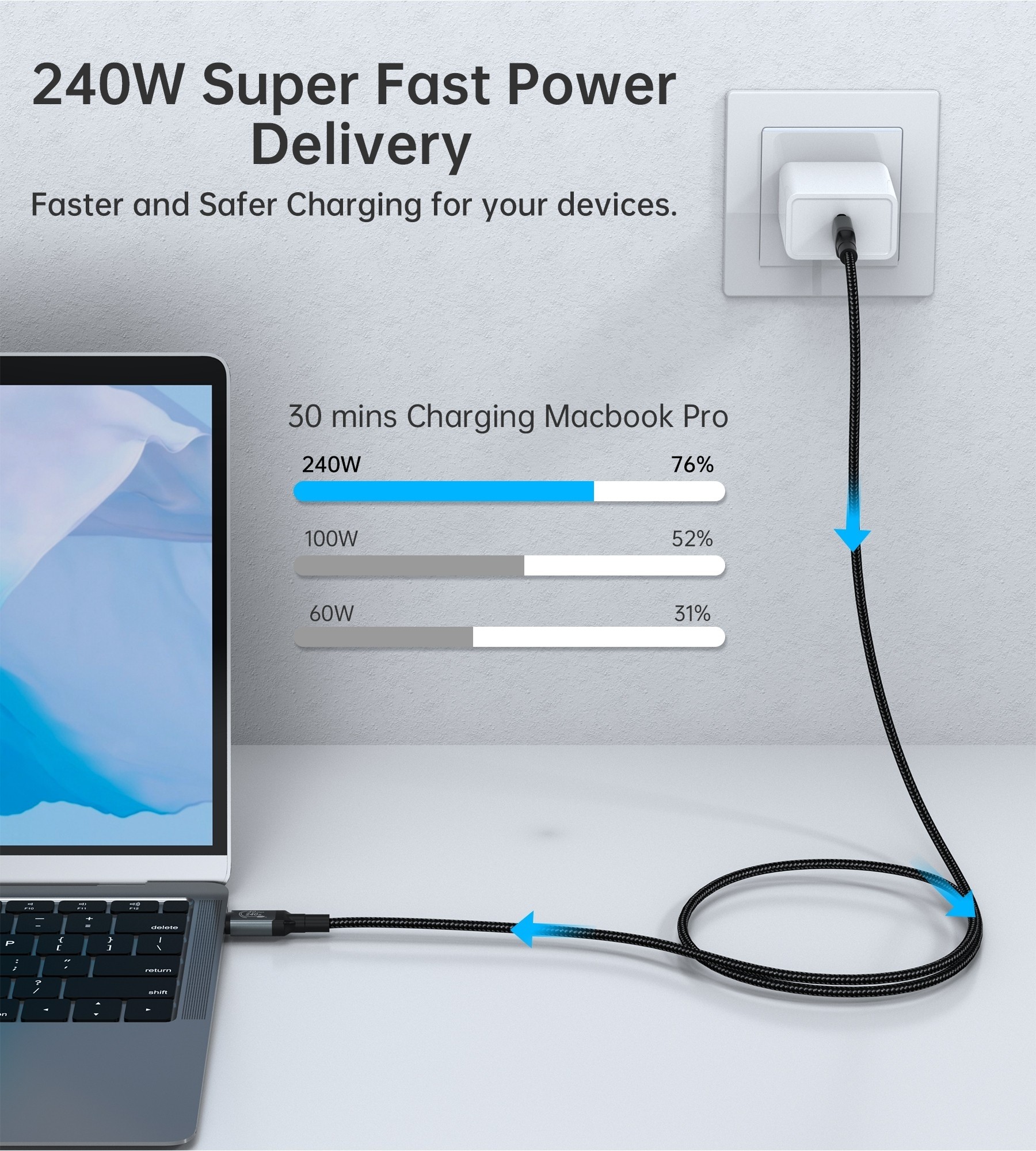 CHOETECH XCC-1040 USB-C M to M 240W Super Fast Speed Gen3 Cable 1.2M ...