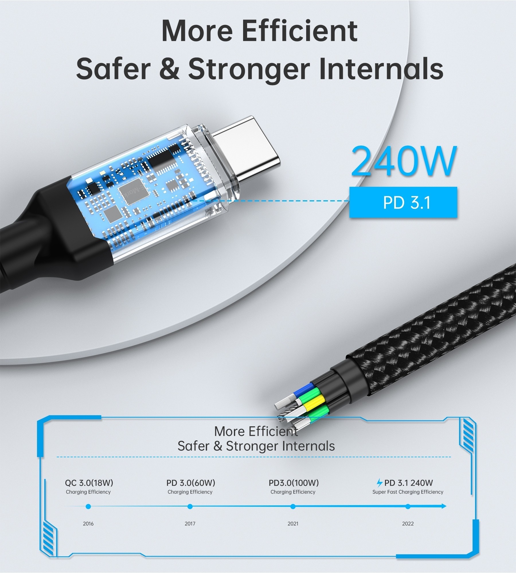 CHOETECH XCC-1040 USB-C M to M 240W Super Fast Speed Gen3 Cable 1.2M ...