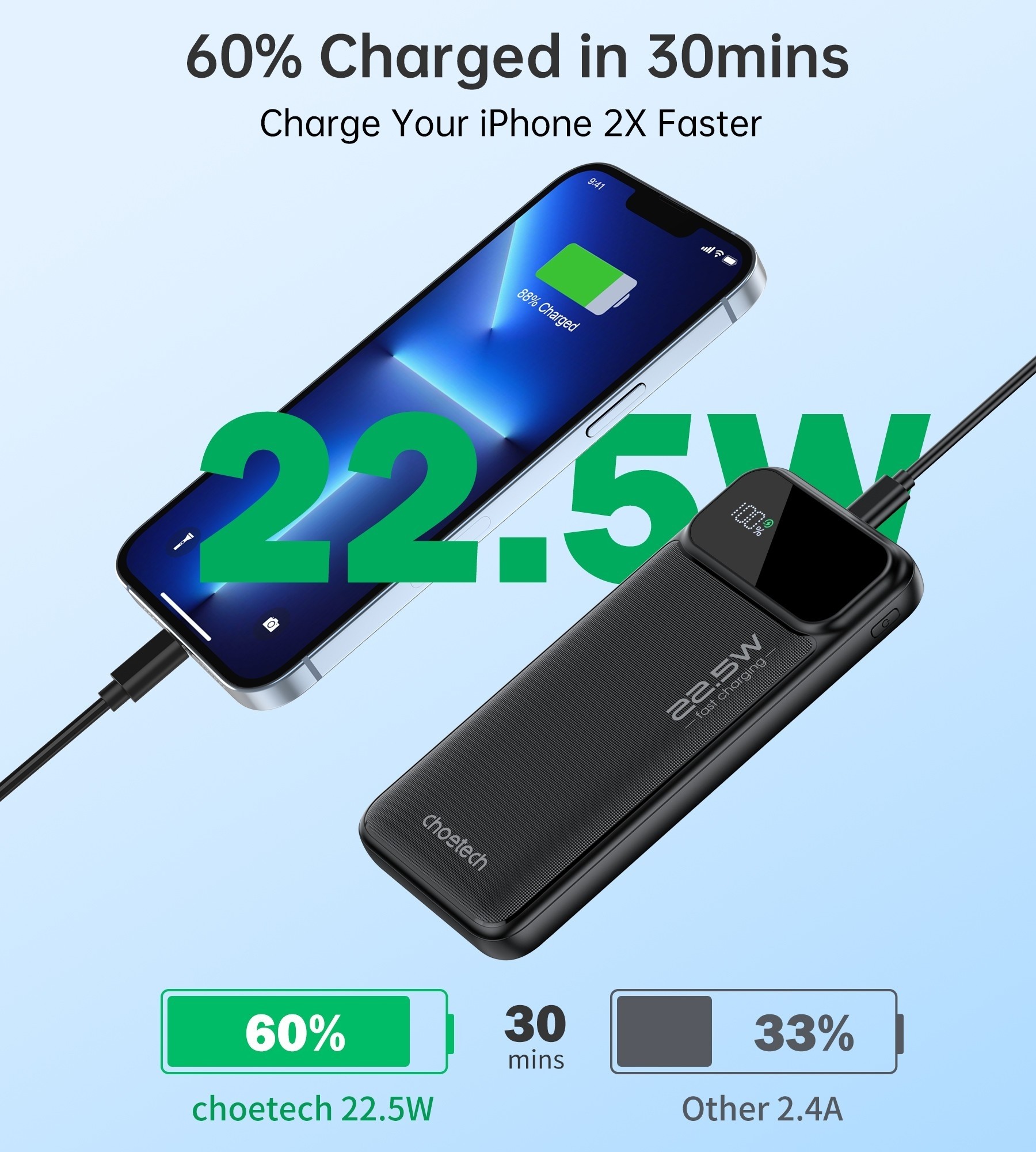 CHOETECH B728 10000mAh Power Bank PD22.5W with Digital Display - PowerhousePC