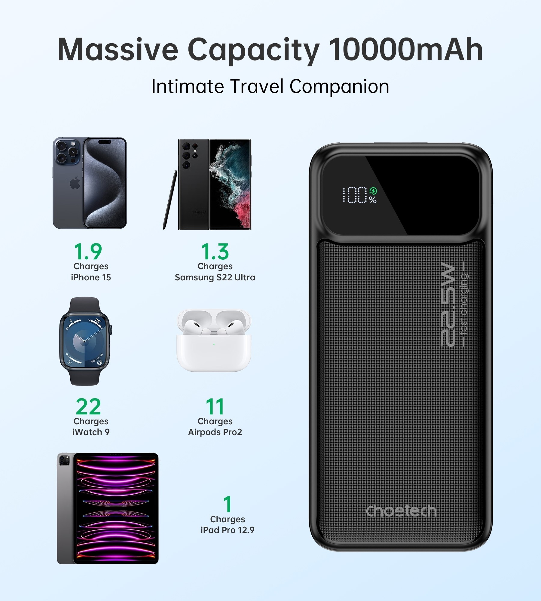 CHOETECH B728 10000mAh Power Bank PD22.5W with Digital Display ...