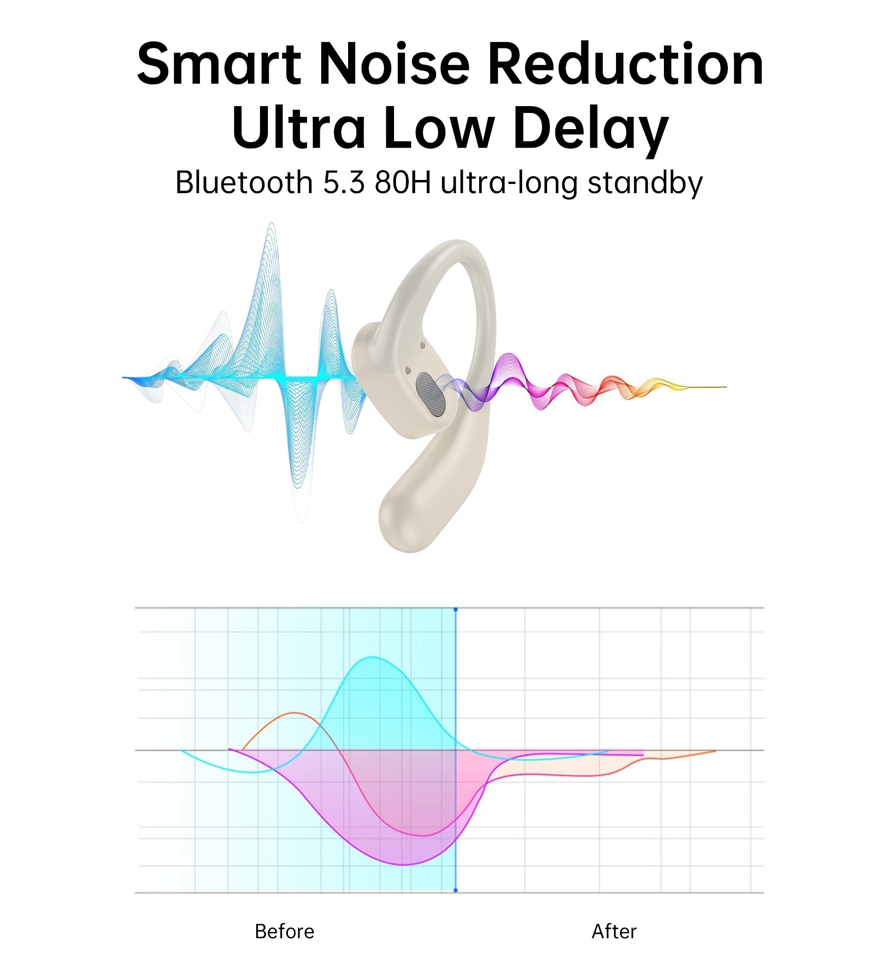 CHOETECH BH-T25 OWS Painless New Concept Bluetooth Earbuds V5.3 TWS ...