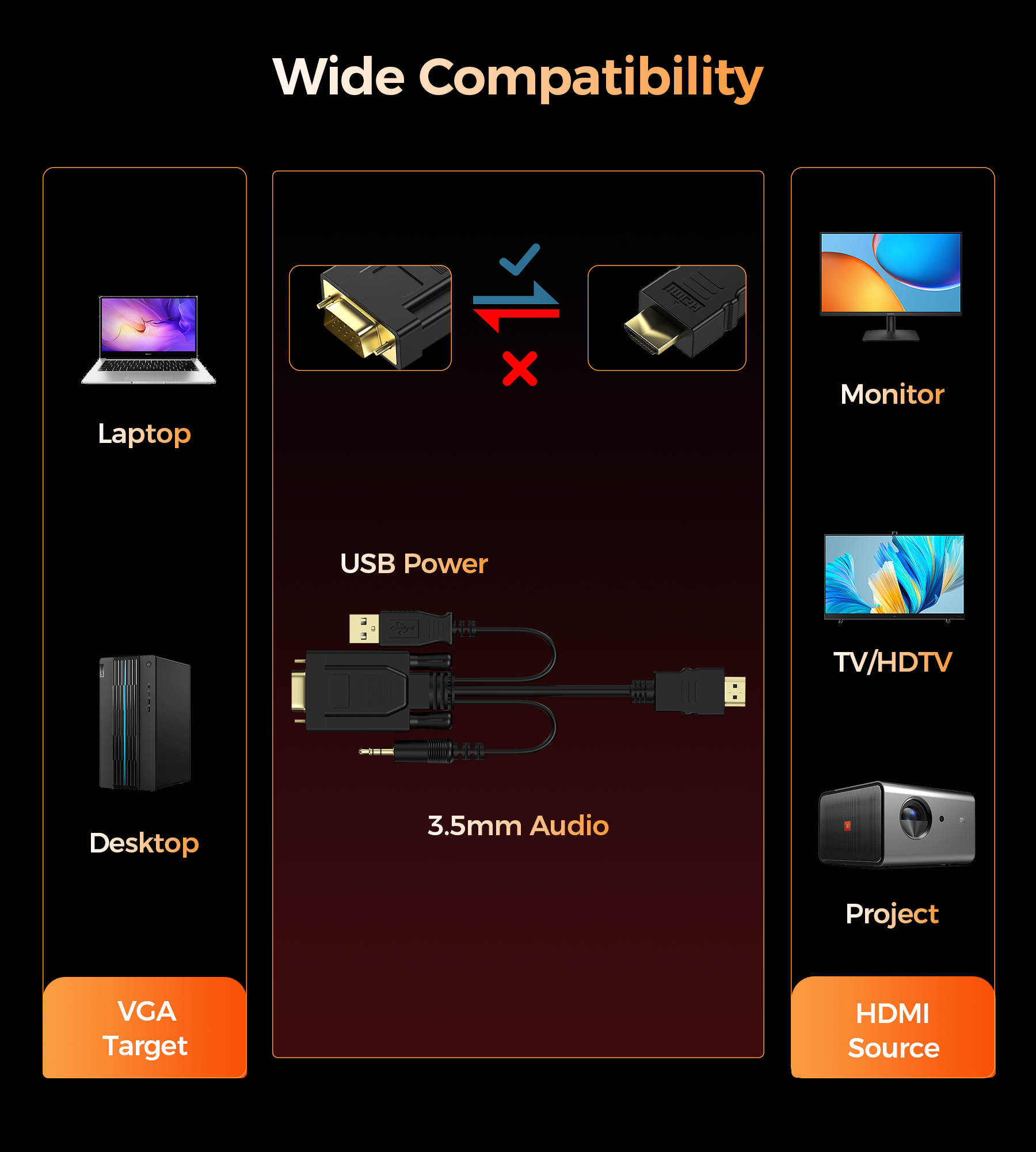 Choetech HV-001 HDMI to VGA 1.8m - PowerhousePC